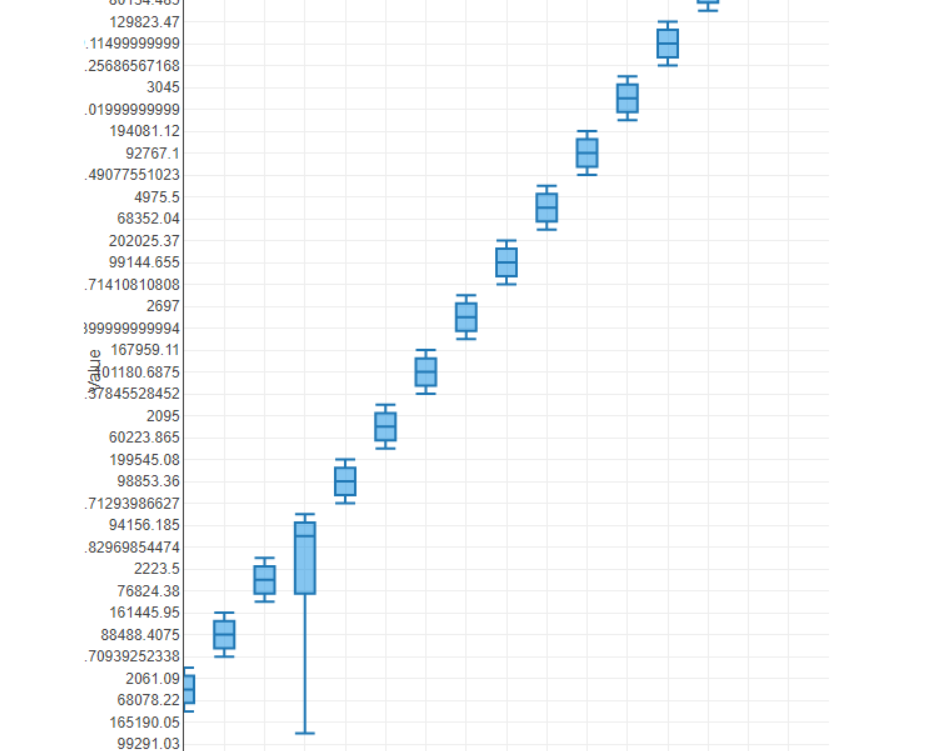 Solved: Box and whisker plot in Interactive chart - Alteryx Community