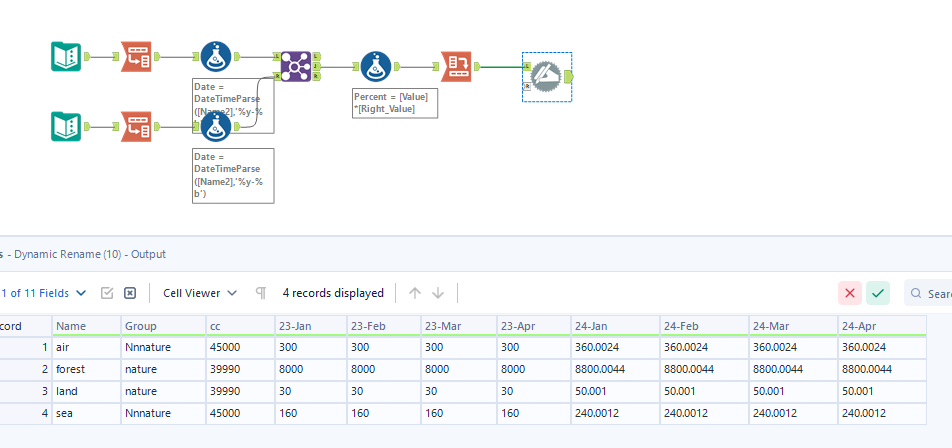 Solved: Applying %s to a set of data - Alteryx Community