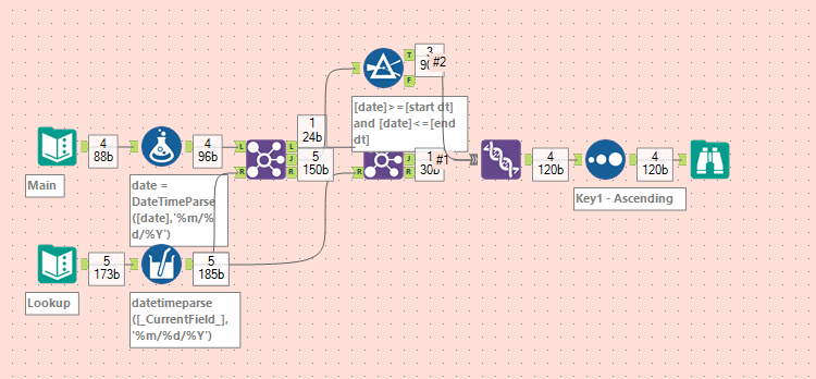 Left join: Getting columns of left table only if k... - Alteryx Community