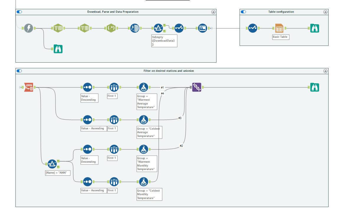 Challenge #392: Calculate Climate Extremes - Alteryx Community