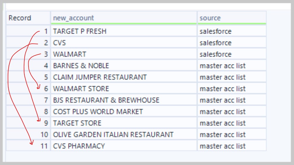Solved: Fuzz match settings to improve match rate - Alteryx Community