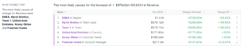 Auto Insights Best Practices, Part 2 - Alteryx Community