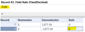 Negative 0 on Fixed Decimal Rate - Alteryx Community