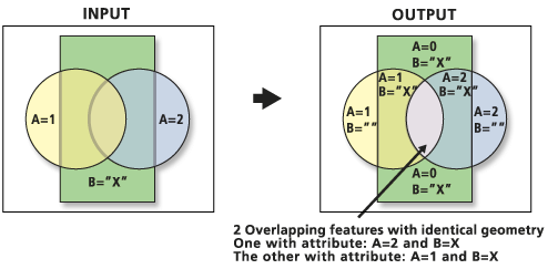 Solved: Spatial Match - Intersection Only - Alteryx Community