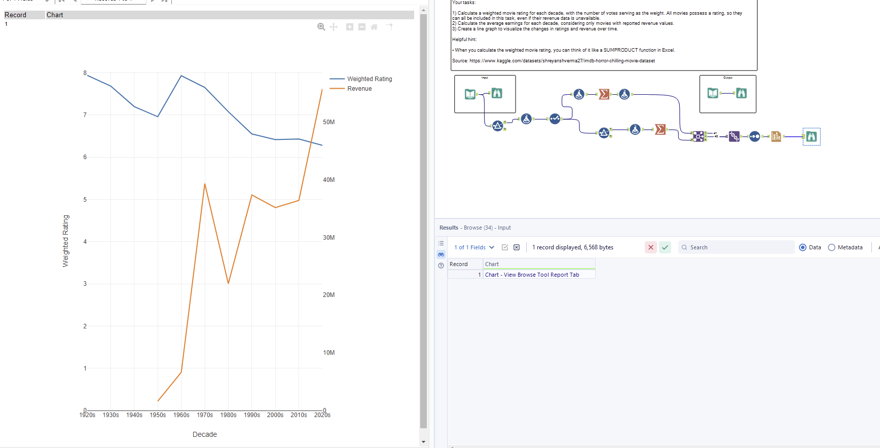 Challenge 395 Bone Chilling Horror Movies Alteryx Community 