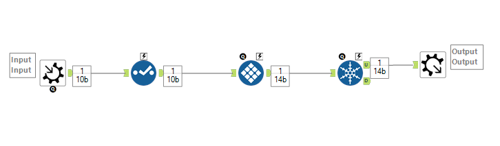 Best Practices For Deploying Macros - Alteryx Community