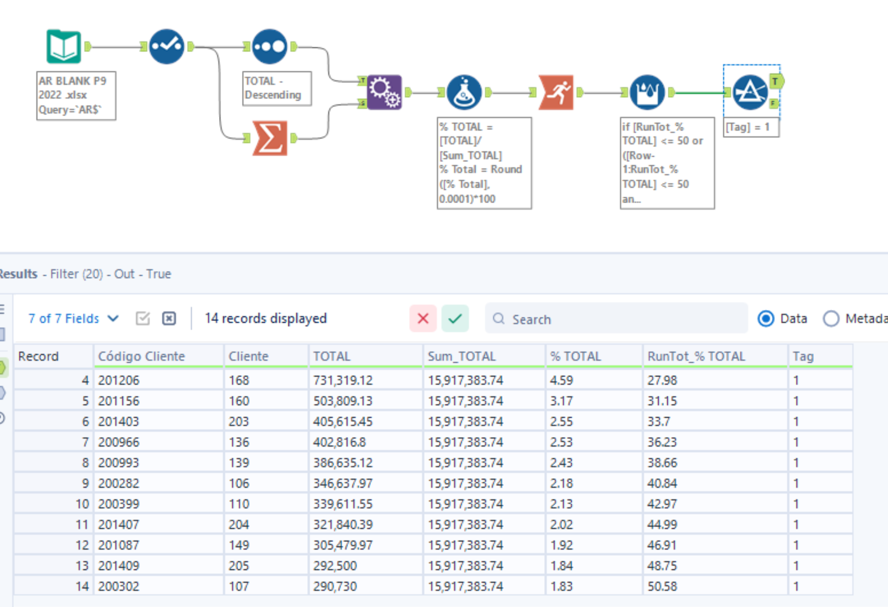 Solved: High value scoping selections - Alteryx Community