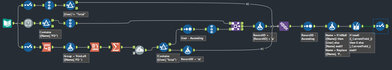 Solved: Moving Columns to Rows - Alteryx Community