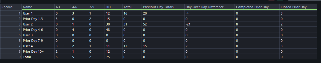 Solved: Moving Columns to Rows - Alteryx Community