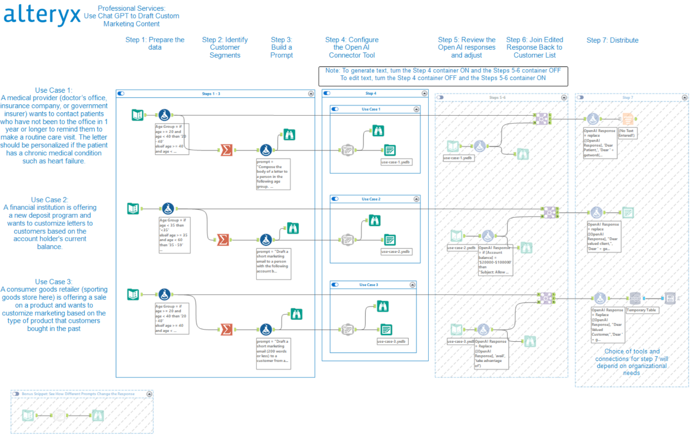 Personalize Marketing Using the Open AI Connector ... - Alteryx Community