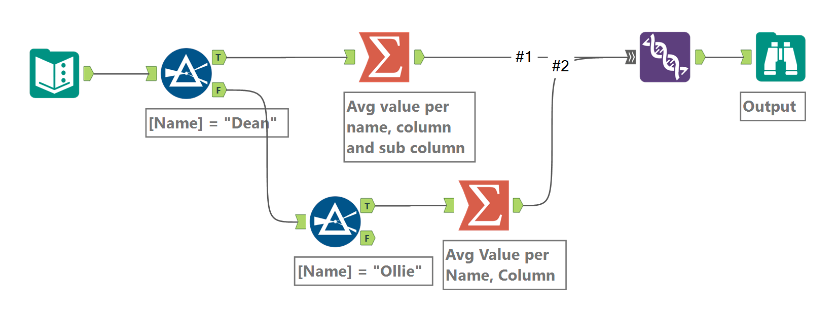 Advise On Updating A Control Parameter Based On A Alteryx Community 