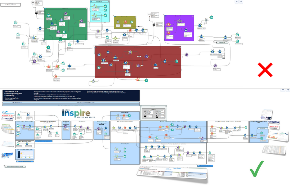 Six Alteryx Documentation Best Practices Alteryx Community
