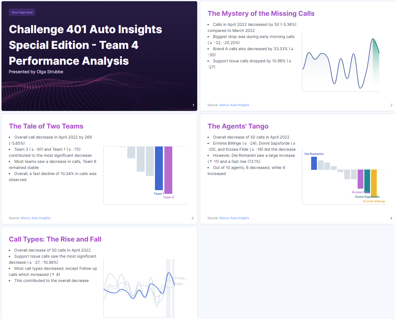 Challenge #401: Auto Insights Special Edition – Te... - Alteryx Community