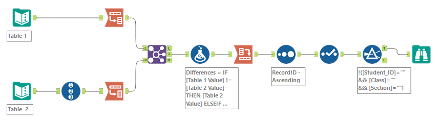 Solved Vlookup And Replace Alteryx Community 