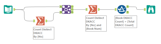 How to iterate through the number of rows (without... - Alteryx Community