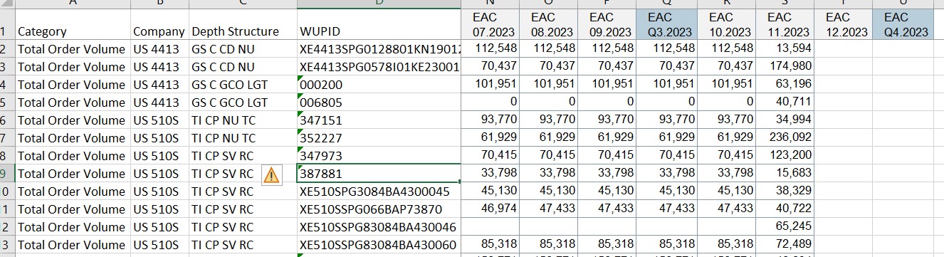 Calculate Difference between values (current/prior... - Alteryx Community