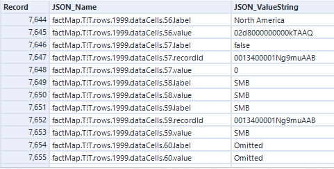 Solved: Salesforce Connecting query existing report - Alteryx Community
