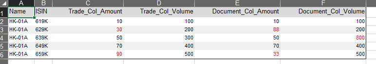 Solved: Compare between 2 files , and create new file with... - Alteryx Community