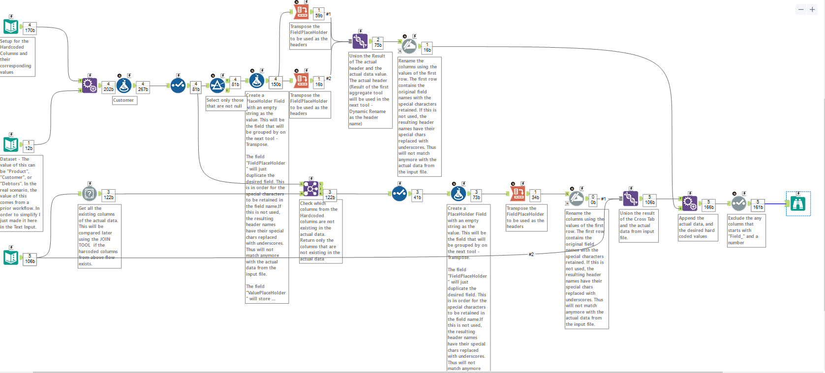 Solved: Run Process Conditionally Based on a Passed Value - Alteryx Community