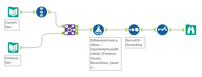 Solved: Quarterly data based on run date - Alteryx Community