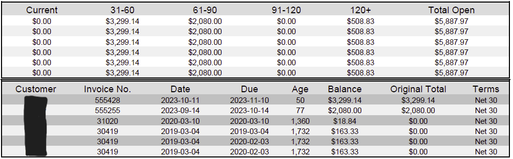 Solved: Duplicating values in a table after union with add... - Alteryx Community
