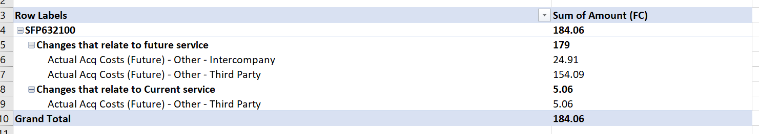 Solved Simulating A Pivot Table But With The Sum Formu Alteryx Community