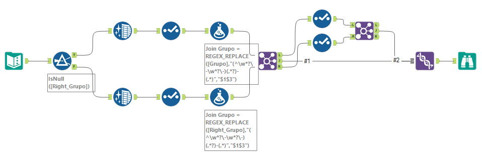 Solved Transpose Rows To A Blank Space Alteryx Community 