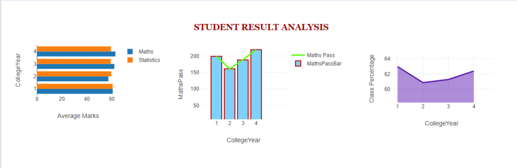 Basic Student Analysis - Alteryx Community