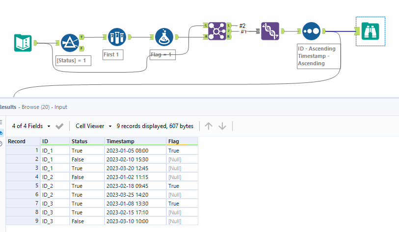Solved Calculate The First Instance The Status Was True F Alteryx Community