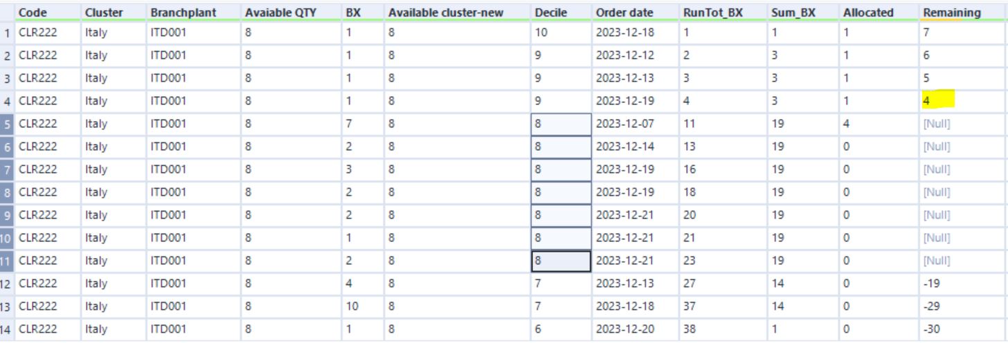 Solved: Allocation logic fairshare - Alteryx Community