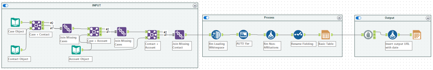 Salesforce Connector - Alteryx Community