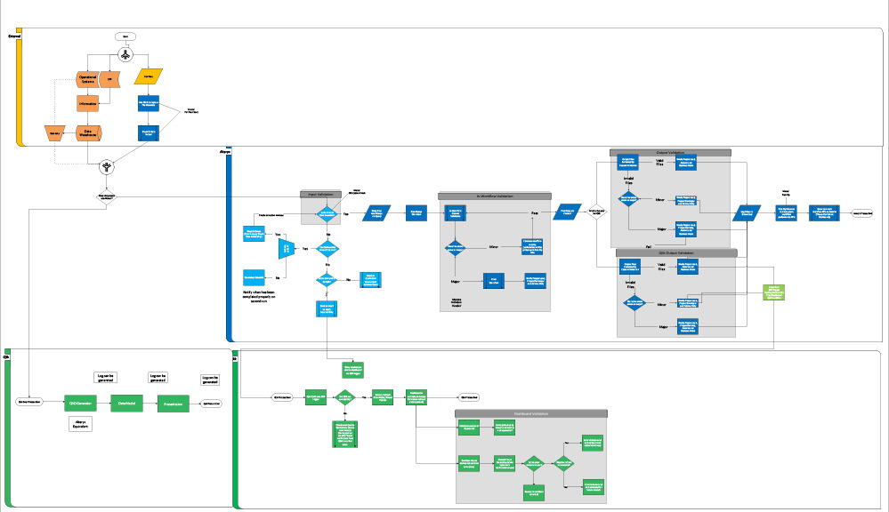 Building a Flexible, Thriving Analytics Ecosystem ... - Alteryx Community