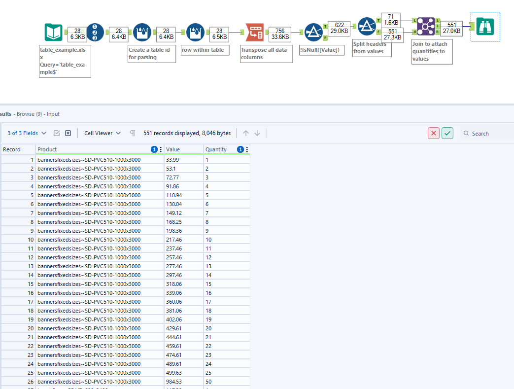 Solved: Process the table with mixed quantities and prices... - Alteryx ...