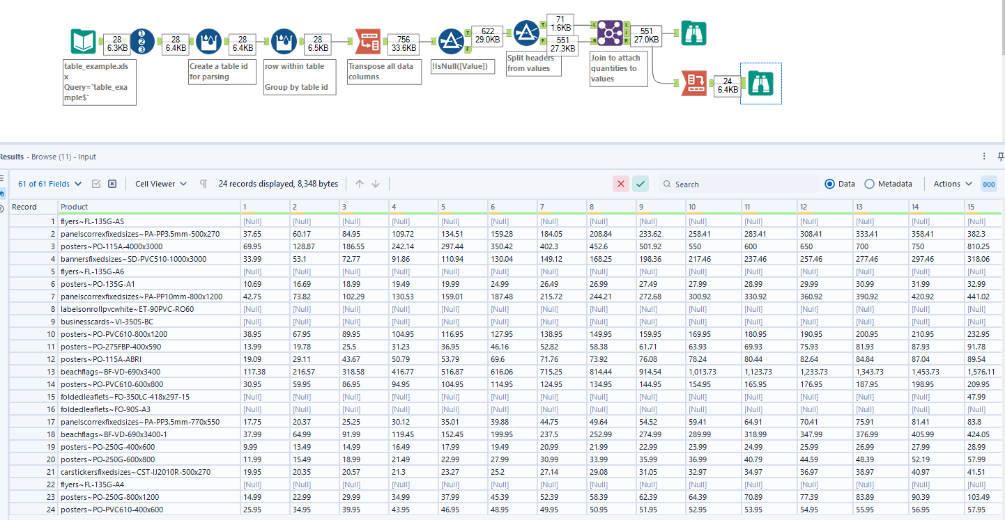 Solved: Process the table with mixed quantities and prices... - Alteryx Community