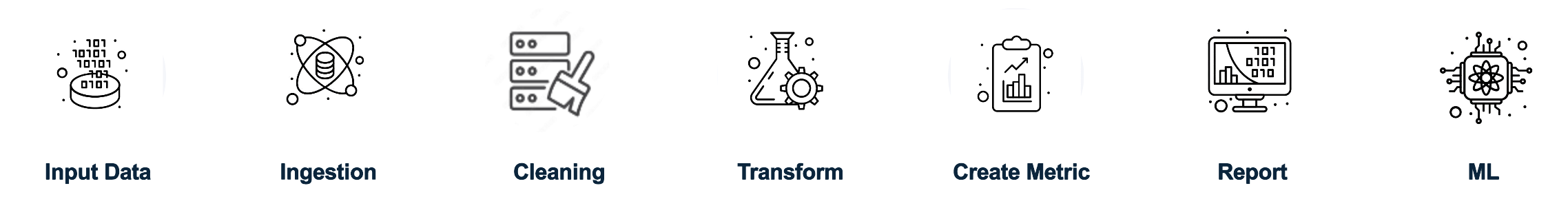 Alteryx Workflow Orchestration: A New Era - Alteryx Community