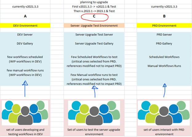 Server Upgrade : snapshot of PRD VM vs installing ... - Alteryx Community