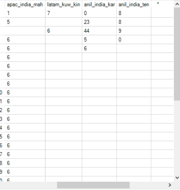Solved: split the header into multiple rows - Alteryx Community