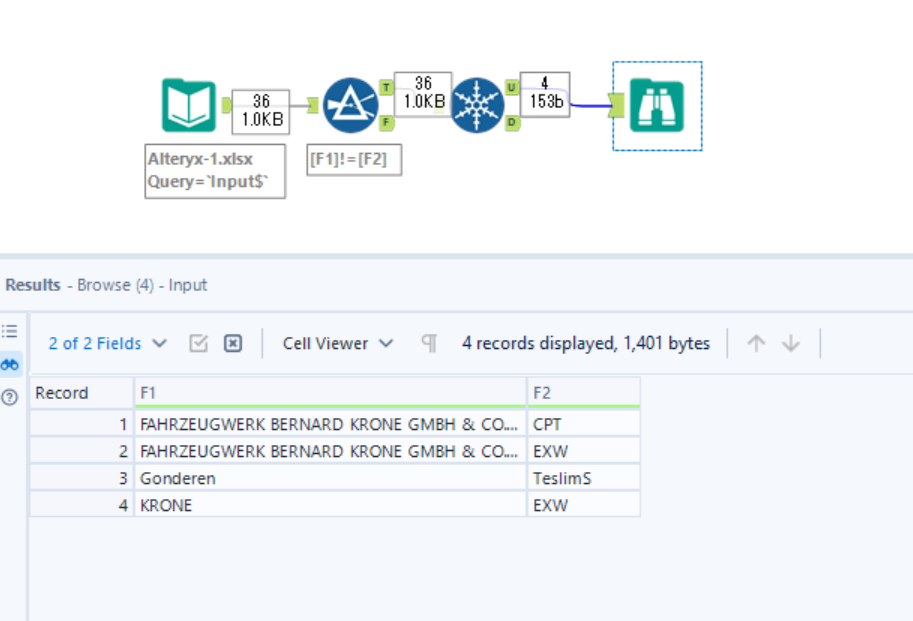 Same values but different outcomes - Alteryx Community