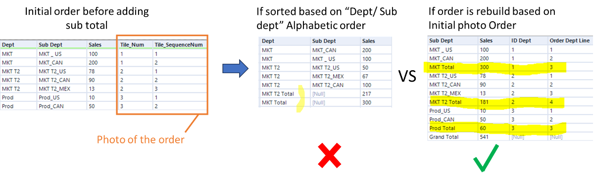 How to Generate and Format Totals and Subtotals - Alteryx Community