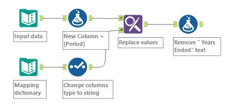 Solved: Need help creating new column using Formula tool - Alteryx Community