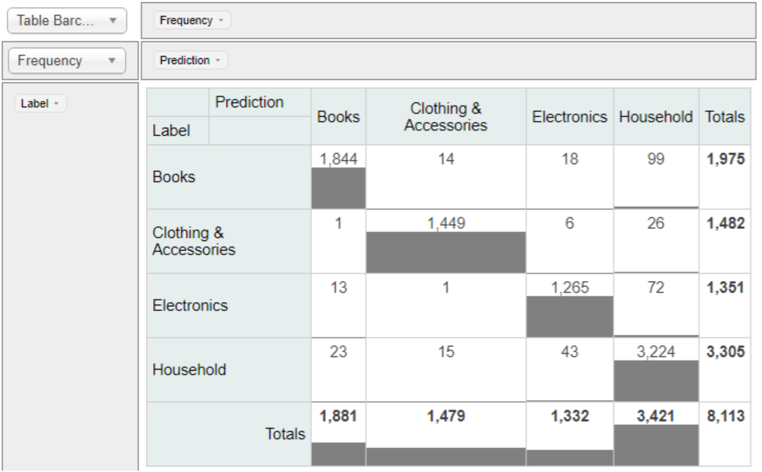 Text Classification in Alteryx - Alteryx Community