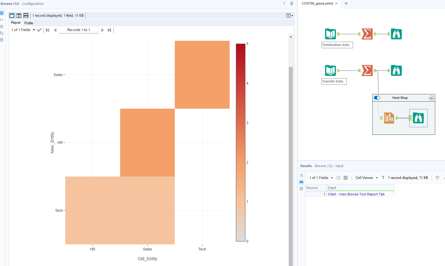 Analysis and workflow for data - Alteryx Community