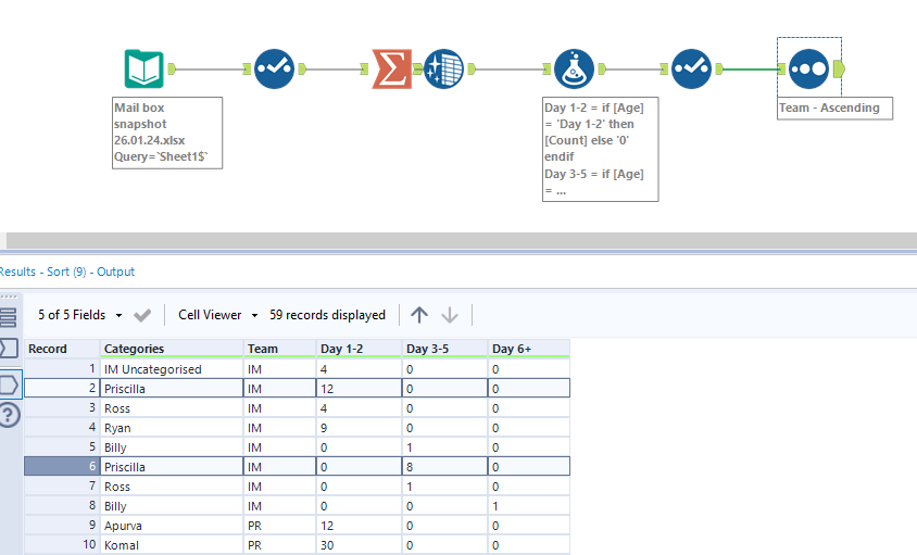 Joining Rows Based On A Name Field Alteryx Community 