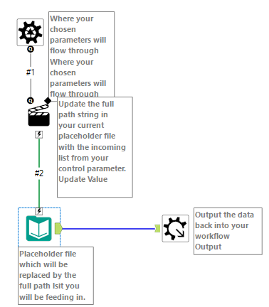Solved: Most efficient way to read multiple sheets in mult... - Alteryx Community