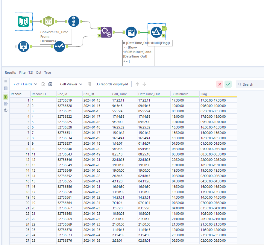 Solved: Counting Calls in 30 mins increments - Alteryx Community