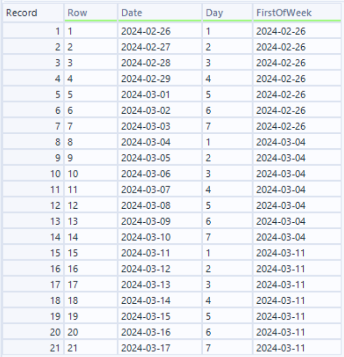 Solved: Getting the start date of a week based on the date... - Alteryx Community