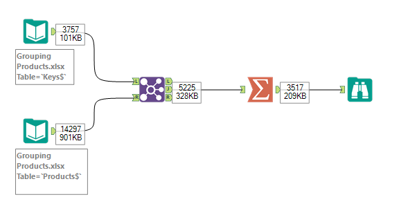 Solved: Grouping value in same column - Alteryx Community