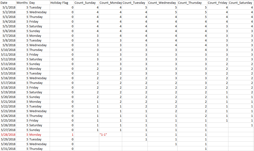 Solved: Count Sundays, Mondays, Tuesdays,... in a month - Alteryx Community