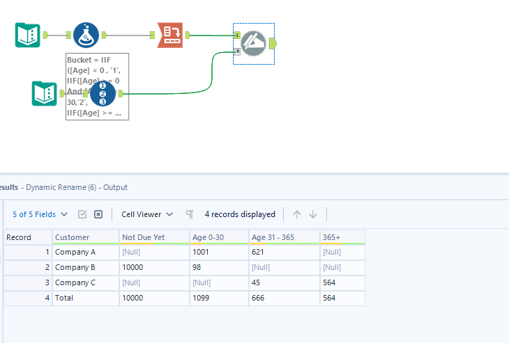 Solved: Create Aging Buckets based on amounts - Alteryx Community