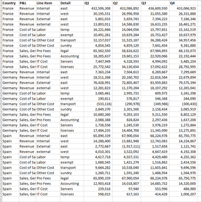 Solved: How to generate hierarchy P&L report - Alteryx Community
